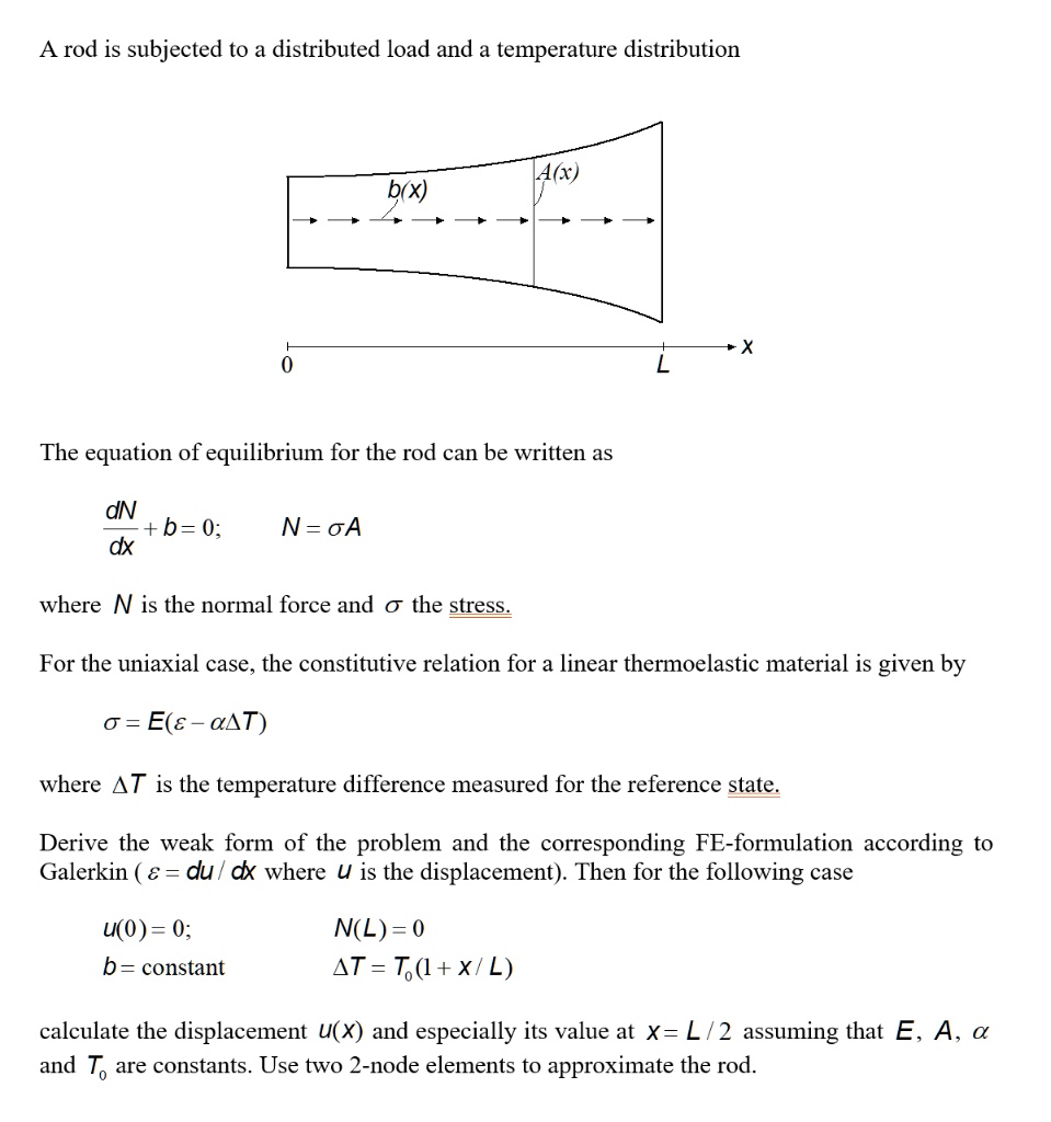 SOLVED: A rod is subjected to a distributed load and a temperature ...