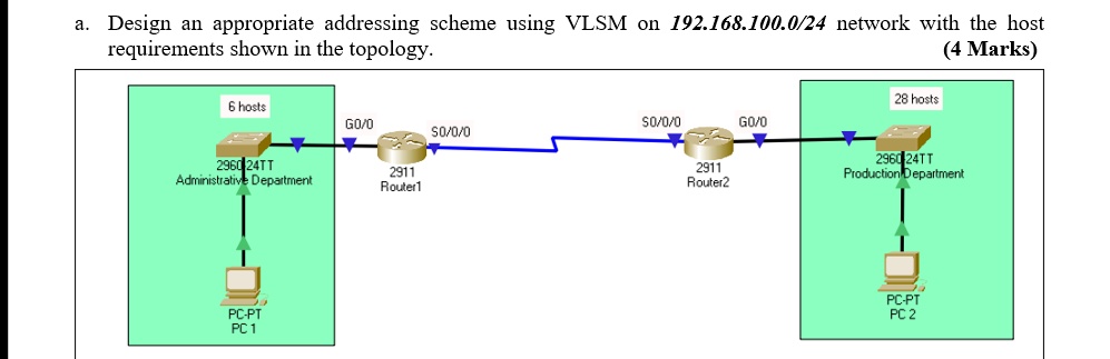 SOLVED: Design the network topology given in the question using Packet ...
