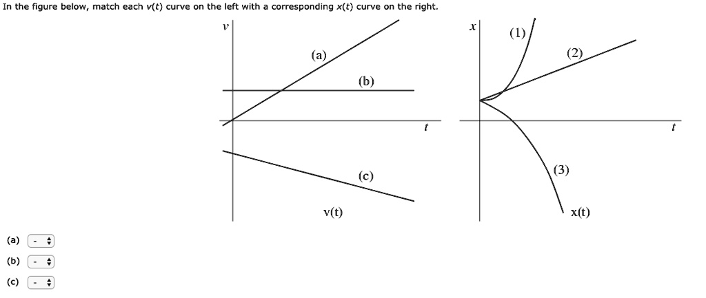 SOLVED: In the figure below, match each v(t) curve on the left with ...