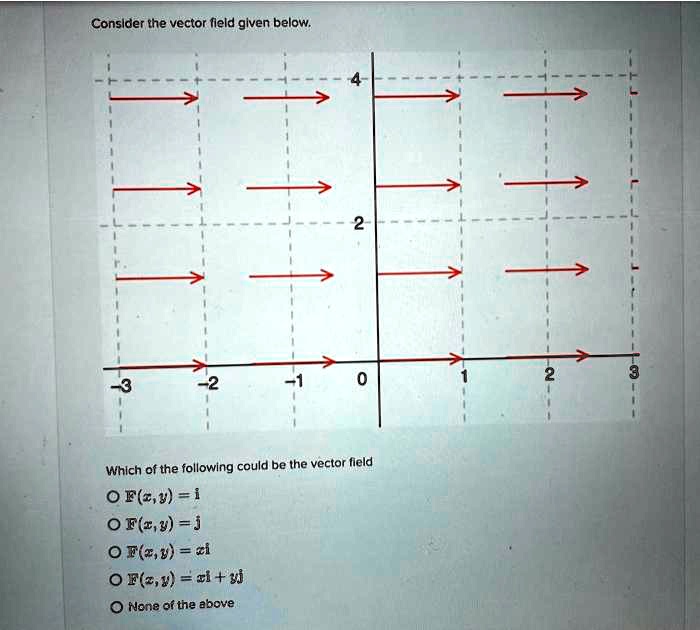 SOLVED: Consider the vector field given below: 1 0 Which of the ... SOLVED: Consider the vector field given below: 1 0 Which of the ...