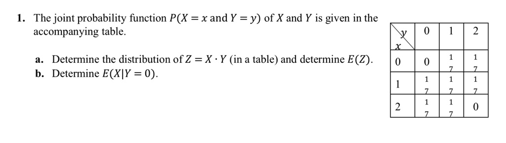SOLVED: The joint probability function P(X = x and Y = y) of X and Y is given in the ...