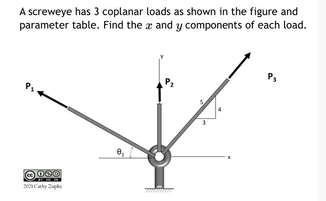 A screweye has 3 coplanar loads as shown in the figure and parameter ...