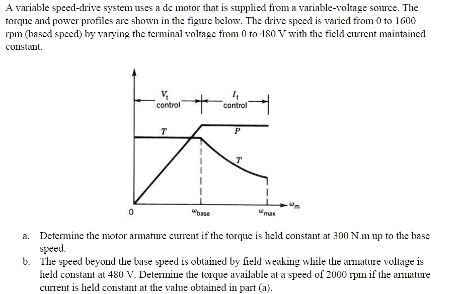 SOLVED: A variable speed-drive system uses a DC motor that is supplied ...