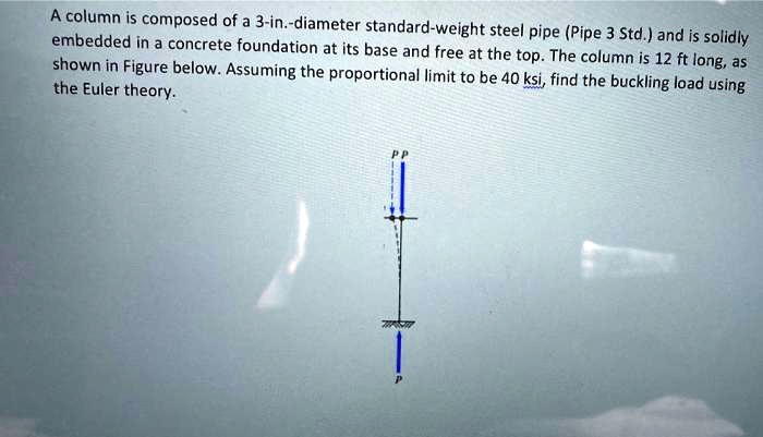 A column is composed of a 3-in.-diameter standard-weight steel pipe ...