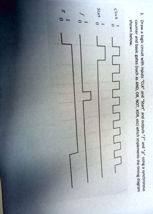 3. Draw a logic circuit with inputs C̈LKänd S̈tartänd outputs f̈änd g̈üsing a synchronous ...
