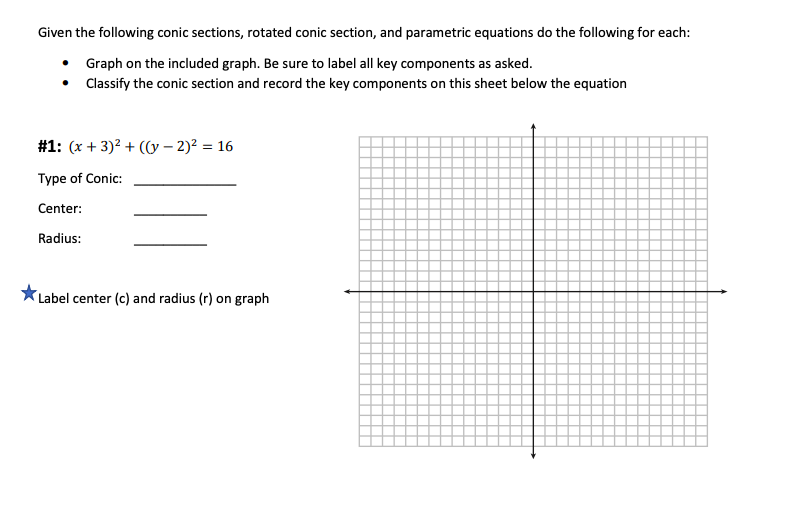 Given the following conic sections, rotated conic section, and ...
