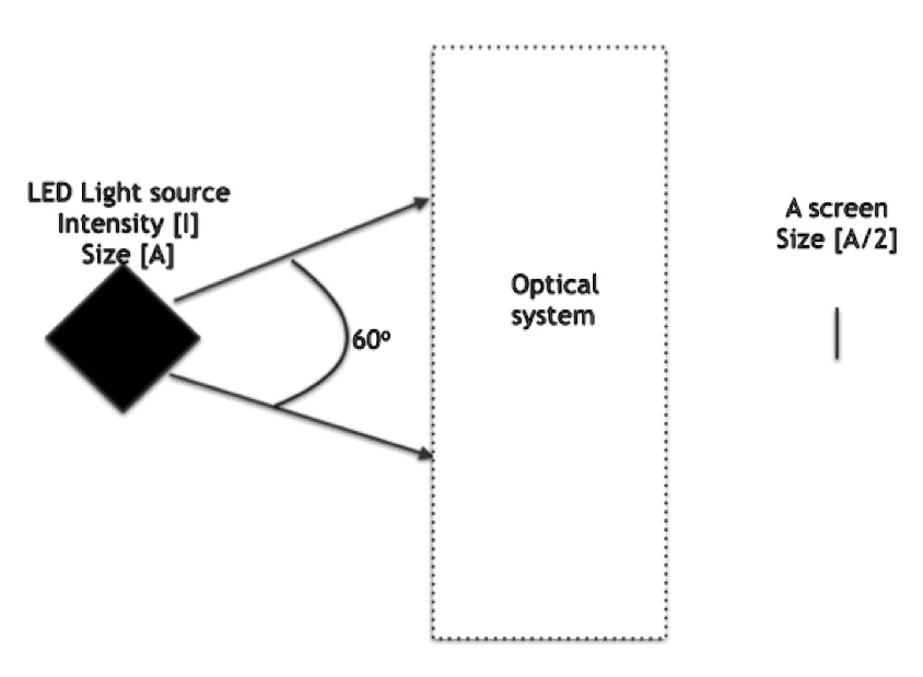 SOLVED: Topic: light refraction a. Design an optical system based on ...