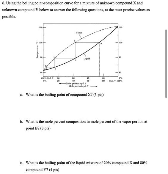 SOLVED: Please break down how I can read this graph. 6. Using the boiling point-composition ...