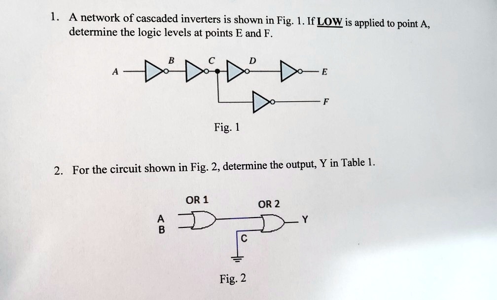 1. A network of cascaded inverters is shown in Fig. 1. If LOW is ...