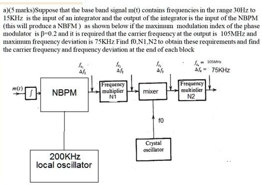 SOLVED: a5 marksSuppose that the base band signal m(t) contains frequencies in the range 30Hz to ...
