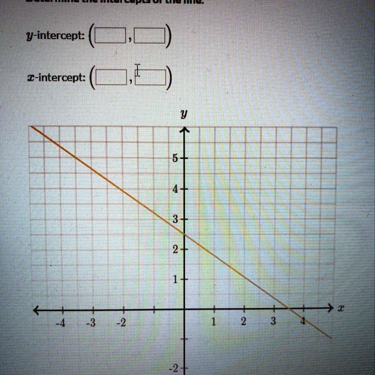 SOLVED Determine The Intercepts Of The Line IV intercept T intercept solved-determine-the-intercepts-of-the-line-iv-intercept-t-intercept