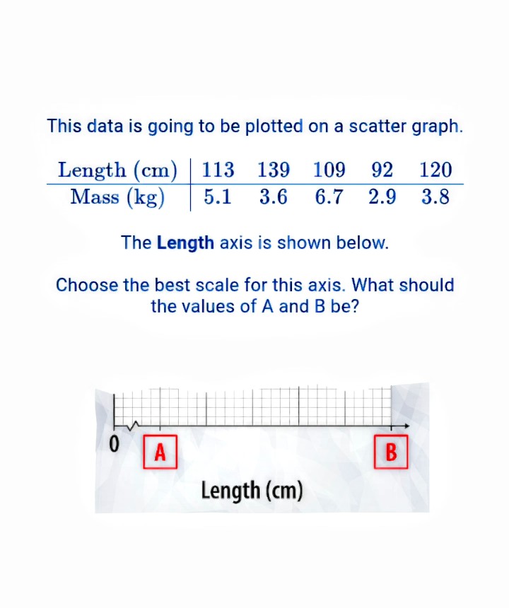 this data is going to be plotted on a scatter graphthe length axis is ...