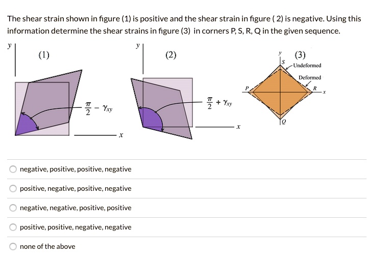SOLVED: The shear strain shown in figure (1) is positive and the shear ...