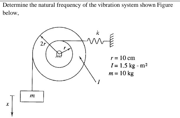 Determine the natural frequency of the vibration system shown Figure ...