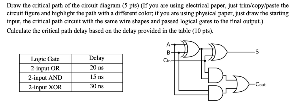 SOLVED: Draw the critical path of the circuit diagram (5 pts). If you are using electrical paper ...