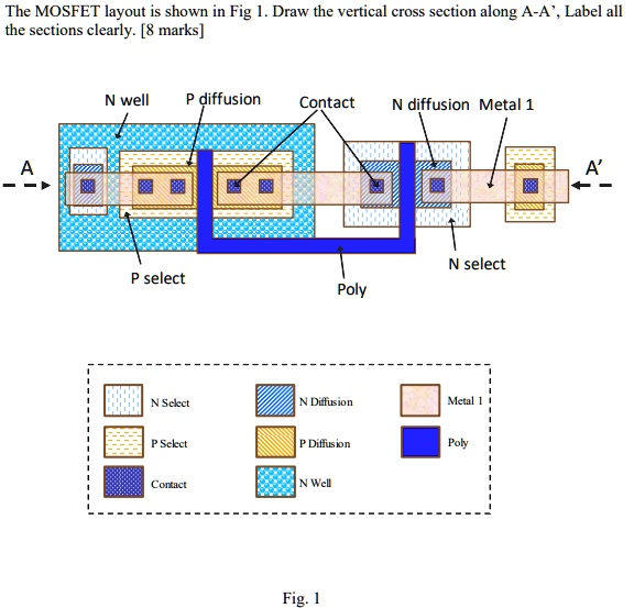 The MOSFET layout is shown in Fig 1. Draw the vertical cross section ...