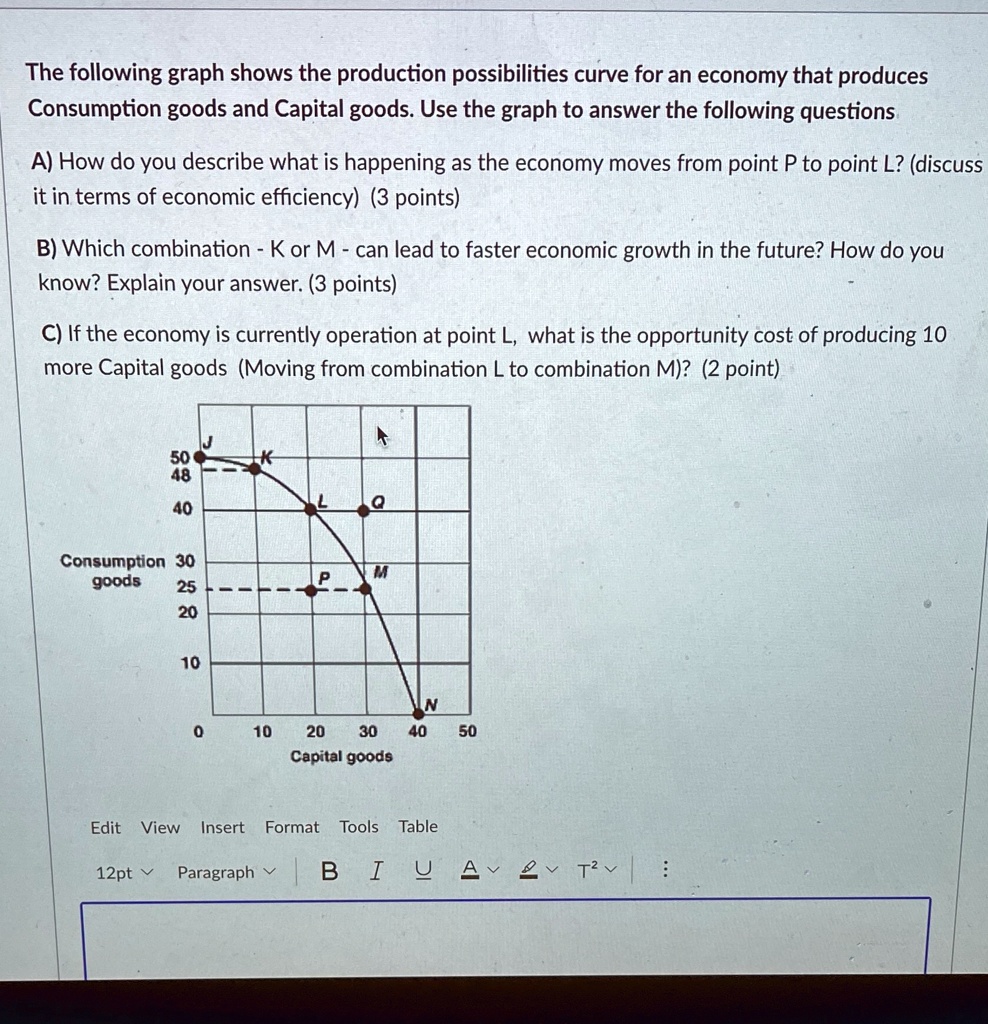 The following graph shows the production possibilities curve for an ...