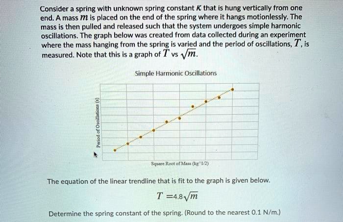 SOLVED: Consider a spring with an unknown spring constant K that is hung vertically from one end ...