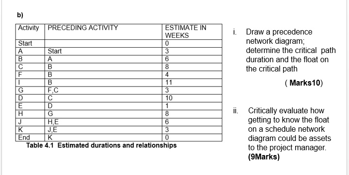 SOLVED: Text: PLEASE ANSWER THE QUESTIONS (i) and (ii) I. Draw a ...