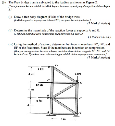 SOLVED: The Pratt bridge truss is subjected to the loading as shown in ...