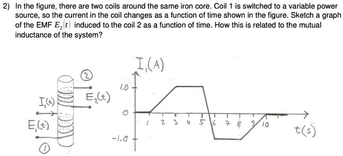 2) In the figure, there are two coils around the same iron core. Coil 1 ...
