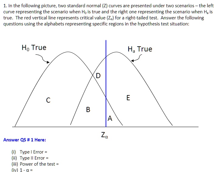 1. In the following picture, two standard normal (Z) curves are ...