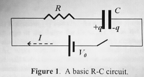 I —- R V0 C +q -q Figure 1. A basic R-C circuit.