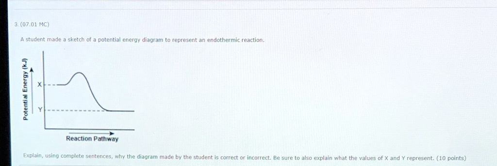 3. (07.01 MC) A student made a sketch of a potential energy diagram to represent an endothermic ...