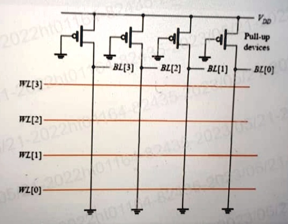 WZ[3] WZ[2] WZ[1] WZ[0] BL[3] BL[2] BL[1] BL[0] V DD Pull-up devices