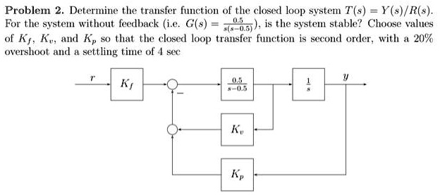 Solved Problem 2 Determine The Transfer Function Of The Closed Loop 0683