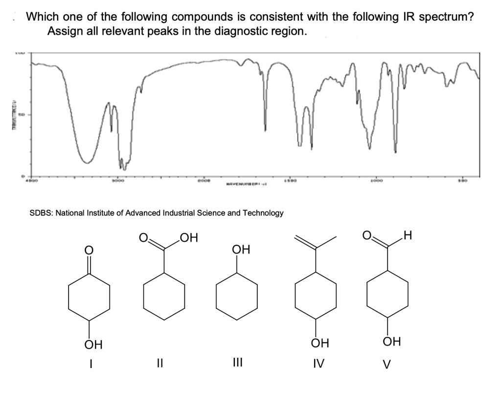 which compound is consistent with the following ir spectrum assign all ...