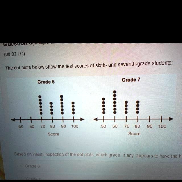 SOLVED: 'The dot plots below show the test scores of sixth and seventh ...