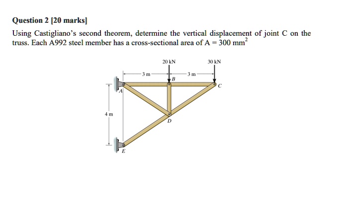 Question 2 [20 Marks] Using Castiglianos Second Theorem Determine The Vertical Displacement Of