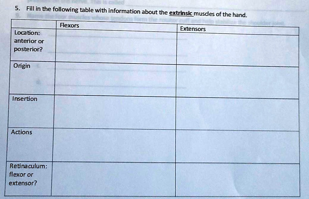 5. Fill in the following table with information about the extrinsic ...