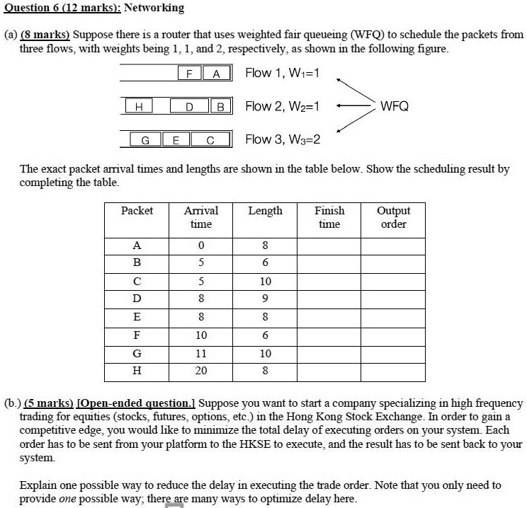SOLVED: Question 6.1.2 - Networking a) (8 marks) Suppose there is a router that uses weighted ...