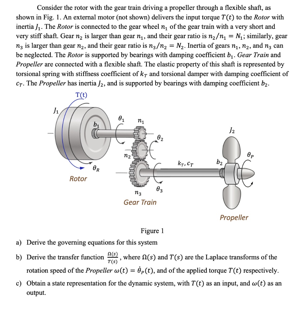 Consider the rotor with the gear train driving a propeller through a flexible shaft, as shown in ...