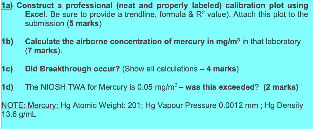 1a) Construct a professional (neat and properly labeled) calibration ...