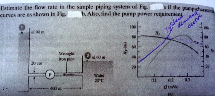 SOLVED: Estimate the flow rate in the simple piping system of Fig a if the pump characteristic ...