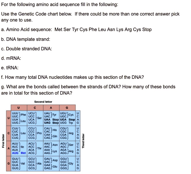 SOLVED:For the following amino acid sequence fill in the following: Use ...