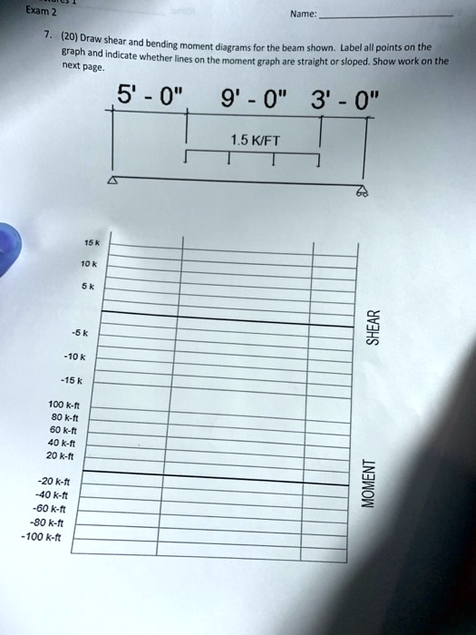 exam kome 20 draw shear bending moment diagrams for the beam shown ...