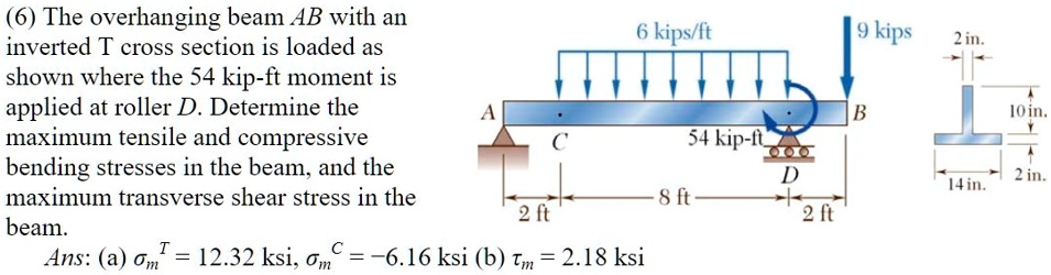 (6) The overhanging beam AB with an inverted T cross section is loaded ...