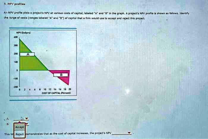 Solved Texts 5 Mpv Profiles An Npv Profile Plots A Projects Npv At