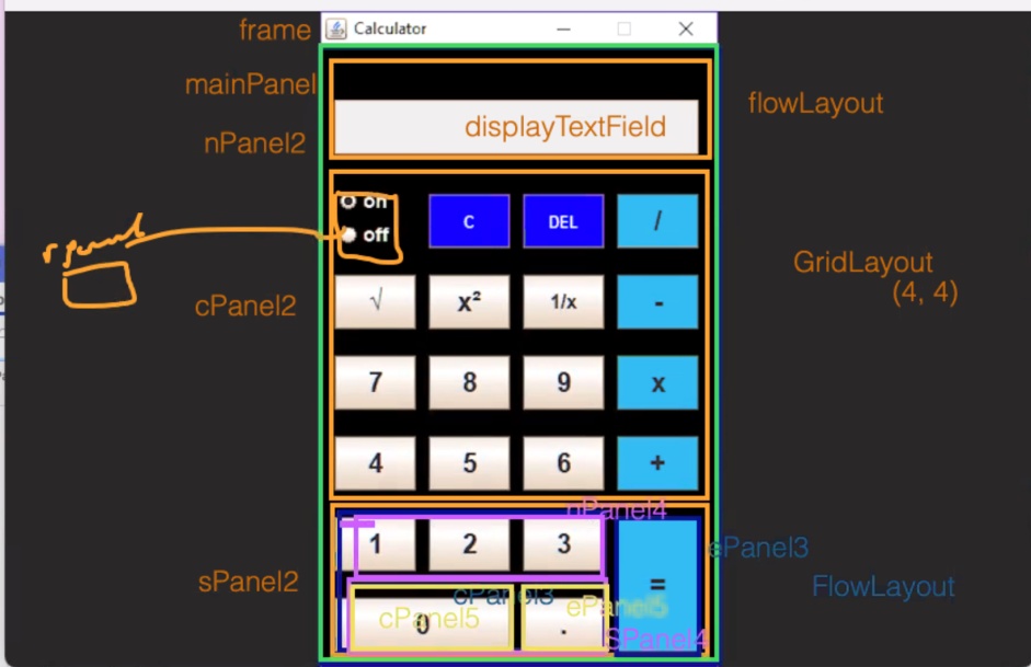 Solved Please Use Jframe In Java To Create The Panels With The Values In The Panels Should 