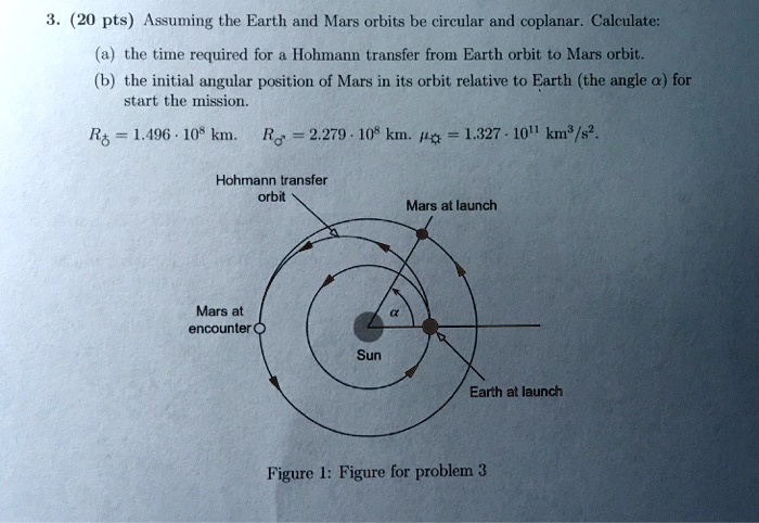 SOLVED: Assuming the Earth and Mars orbits are circular and coplanar, calculate: a) the time ...