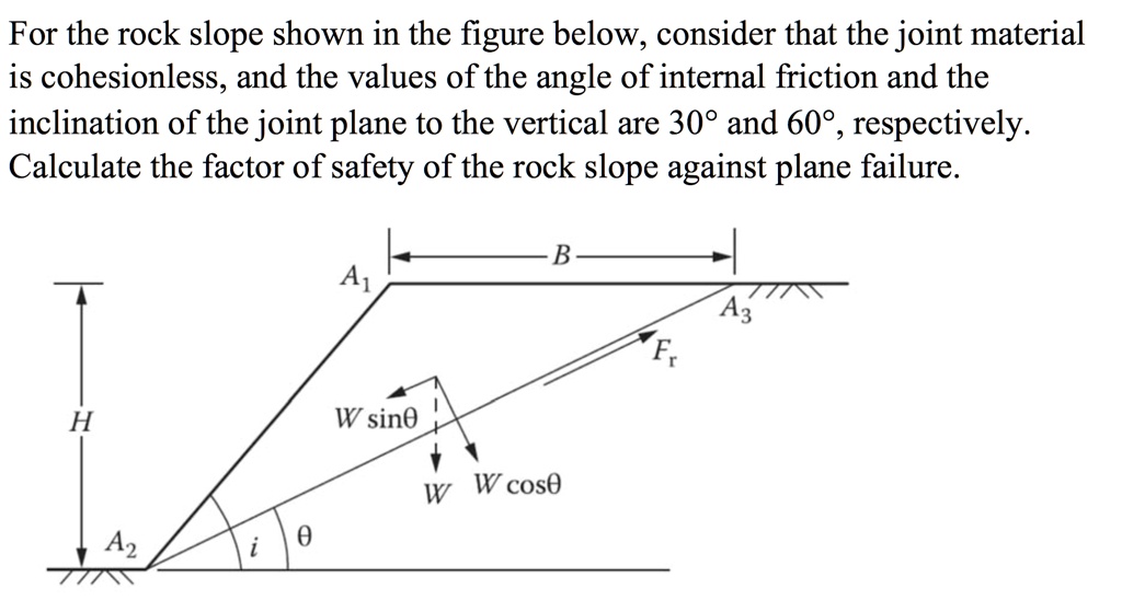 SOLVED: For the rock slope shown in the figure below, consider that the ... SOLVED: For the rock slope shown in the figure below, consider that the ...