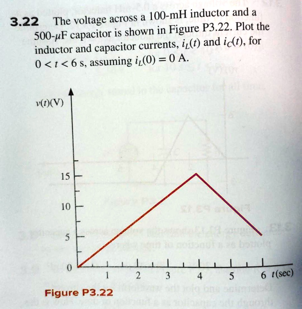 SOLVED: 3.22 The voltage across a 100-mH inductor and a 500-Î¼F ...