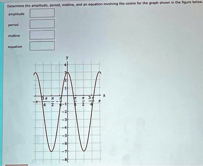 SOLVED: an equation involving the cosine for the graph shown the figure below Determine the ...