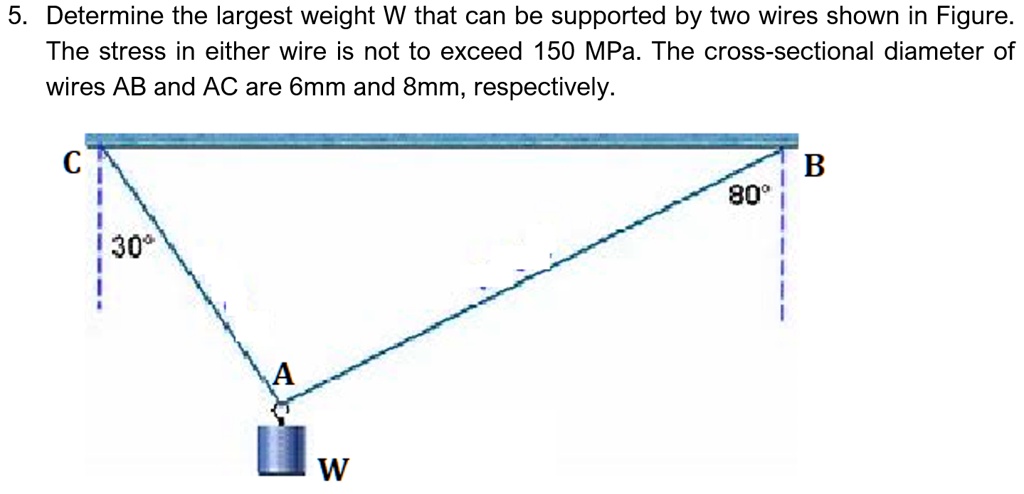 5. Determine the largest weight W that can be supported by two wires ...
