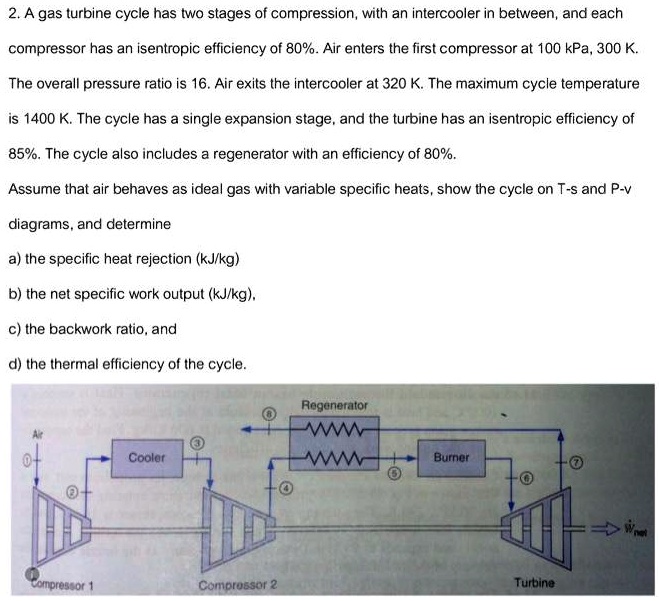 2. A gas turbine cycle has two stages of compression, with...