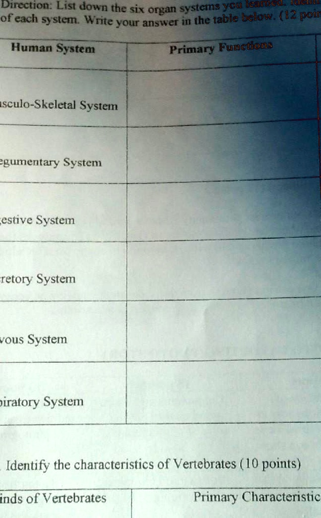SOLVED: Musculo-Skeletal System Integumentary System Digestive System ...
